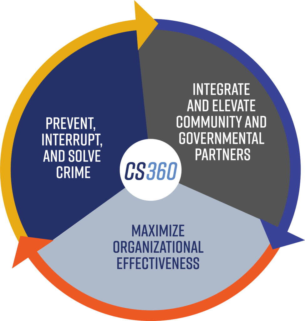 CS360 – Toolkit – CompStat360