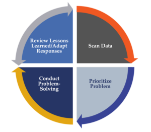 CS360 Process and Implementation – CompStat360