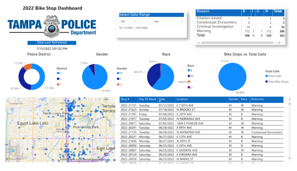 CS360 In The Field – CompStat360